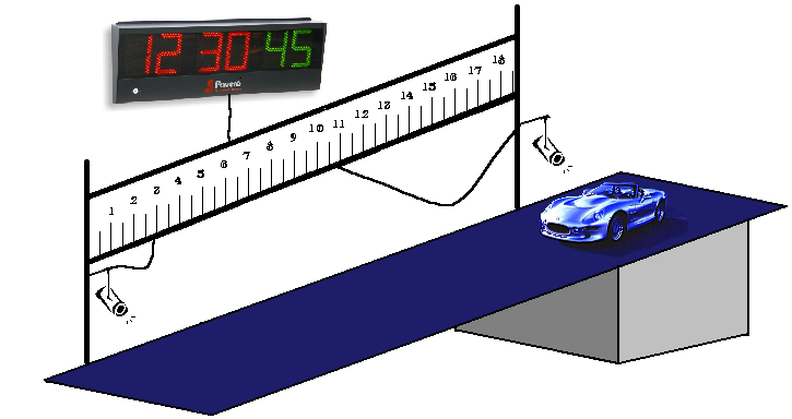 Lu: Movimiento rectilíneo uniforme